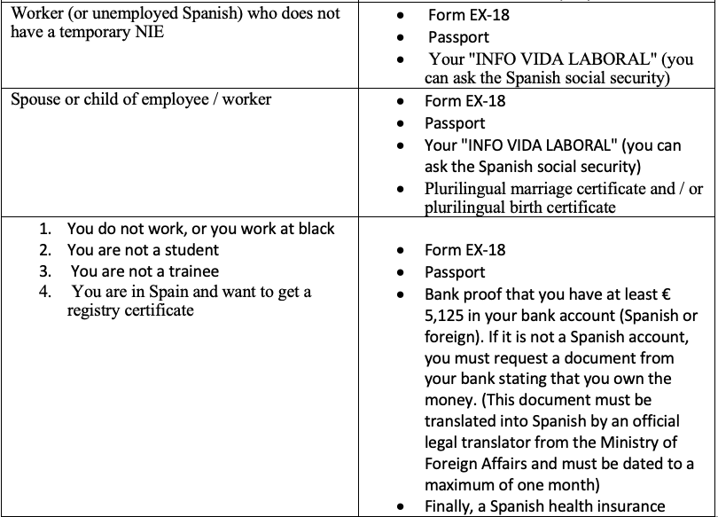 How to obtain a permanent NIE | Locabarcelona